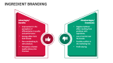 Ingredient Branding PowerPoint and Google Slides Template - PPT Slides