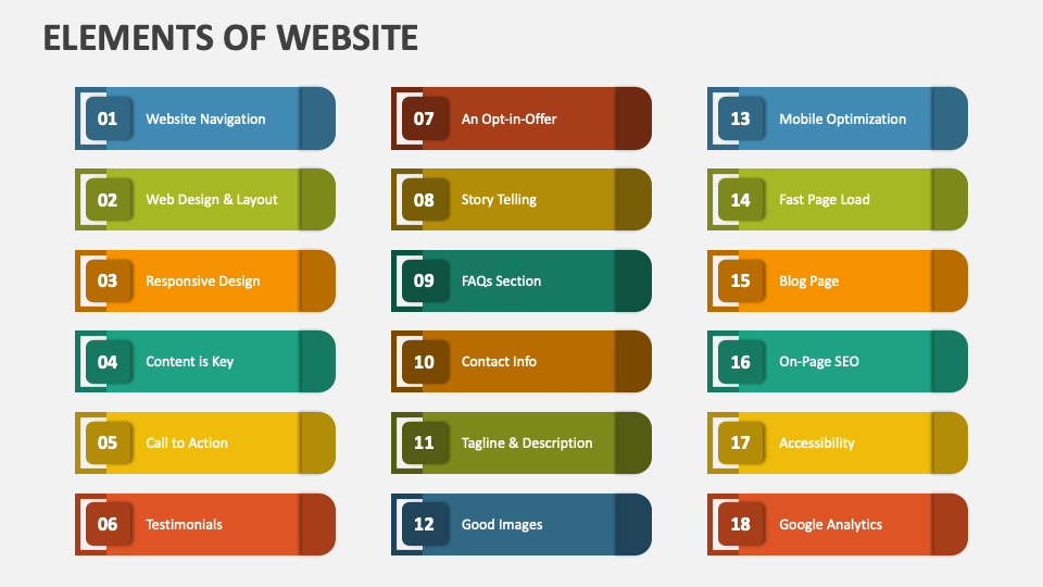 Elements of Website PowerPoint and Google Slides Template - PPT Slides
