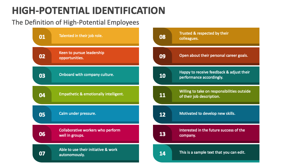 High-Potential Identification PowerPoint and Google Slides Template ...