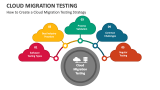 Cloud Migration Testing PowerPoint and Google Slides Template - PPT Slides