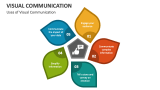 Visual Communication PowerPoint and Google Slides Template - PPT Slides