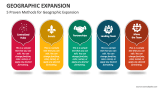 Geographic Expansion PowerPoint and Google Slides Template - PPT Slides