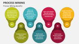 Process Mining PowerPoint Presentation Slides - PPT Template