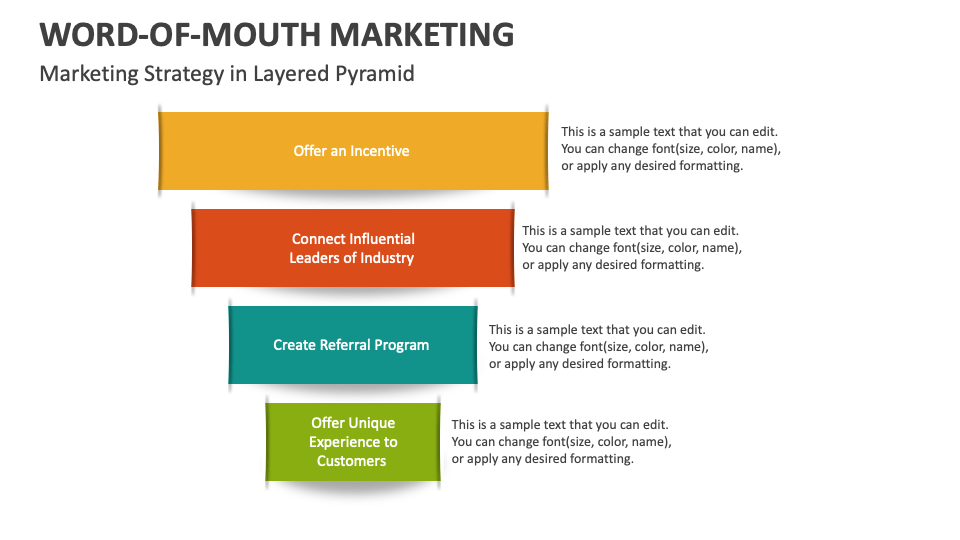 Word-of-Mouth Marketing PowerPoint Presentation Slides - PPT Template