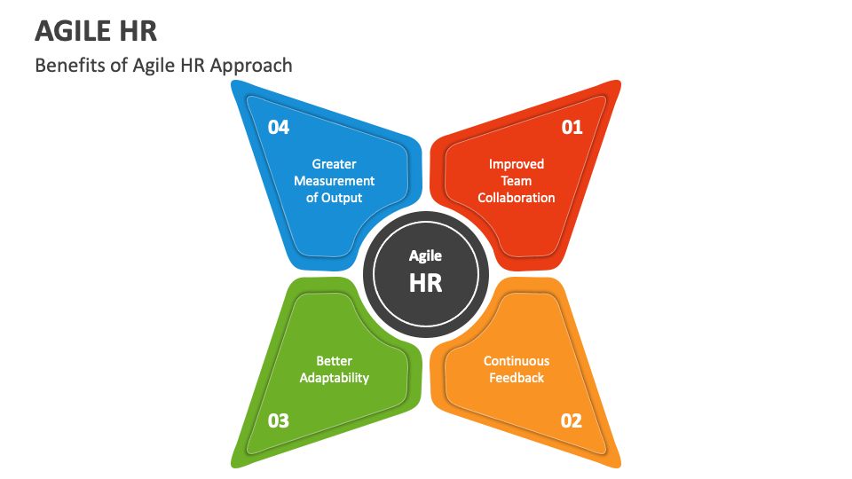 Agile HR PowerPoint Presentation Slides - PPT Template