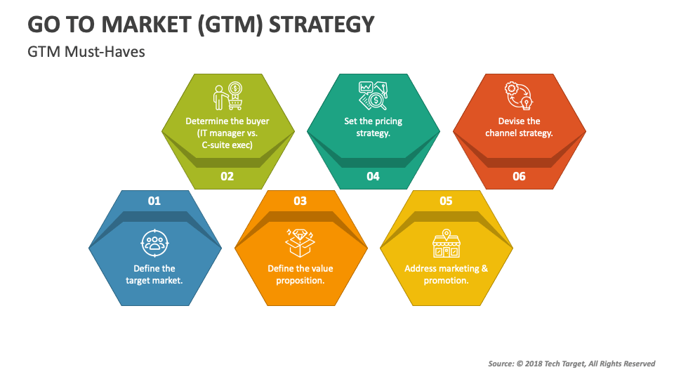 Go to Market (GTM) Strategy PowerPoint Presentation Slides - PPT Template