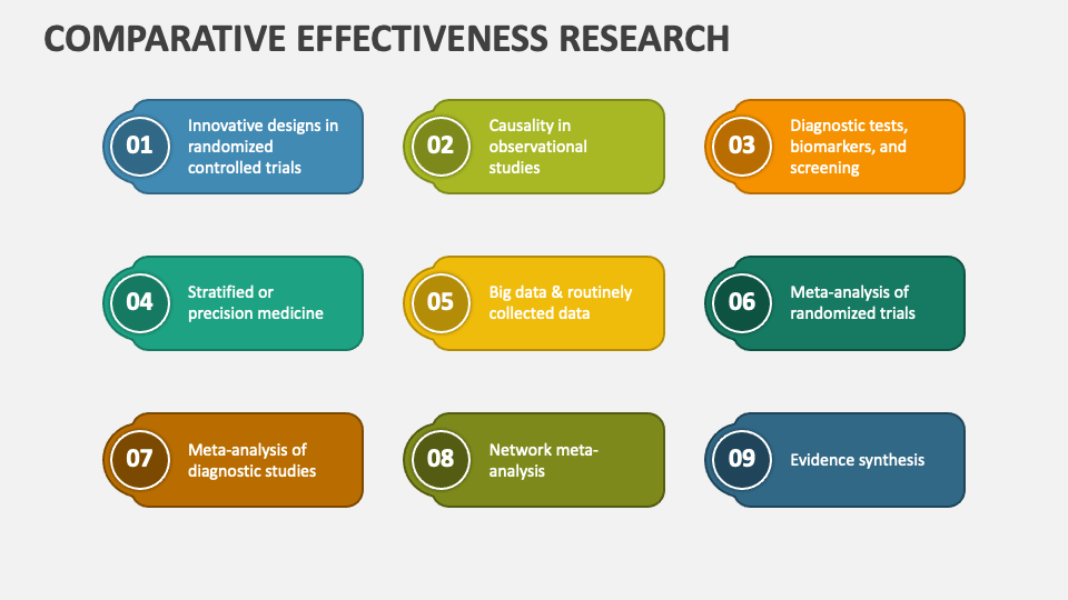 Comparative Effectiveness Research PowerPoint Presentation Slides - PPT ...