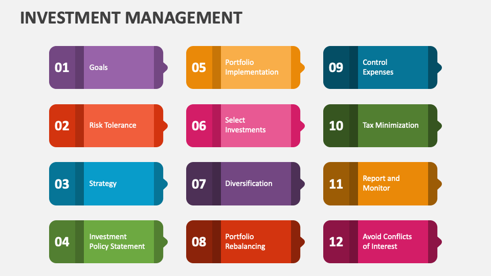 Investment Management PowerPoint and Google Slides Template - PPT Slides