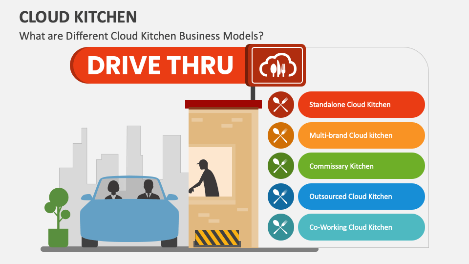 Cloud Kitchen PowerPoint and Google Slides Template - PPT Slides