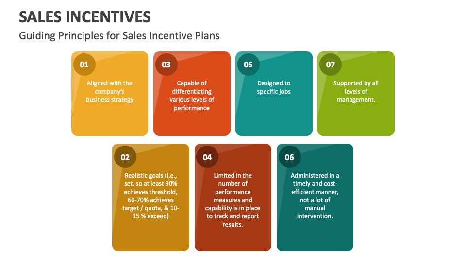 Sales Incentives PowerPoint and Google Slides Template - PPT Slides