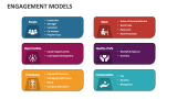Engagement Models PowerPoint and Google Slides Template - PPT Slides