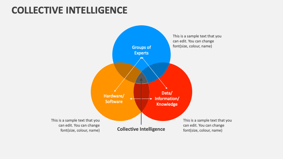 Collective Intelligence PowerPoint Presentation Slides - PPT Template