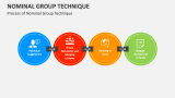 Nominal Group Technique PowerPoint and Google Slides Template - PPT Slides