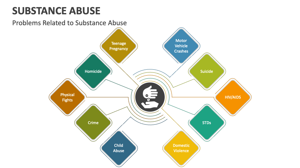 Substance Abuse PowerPoint and Google Slides Template - PPT Slides