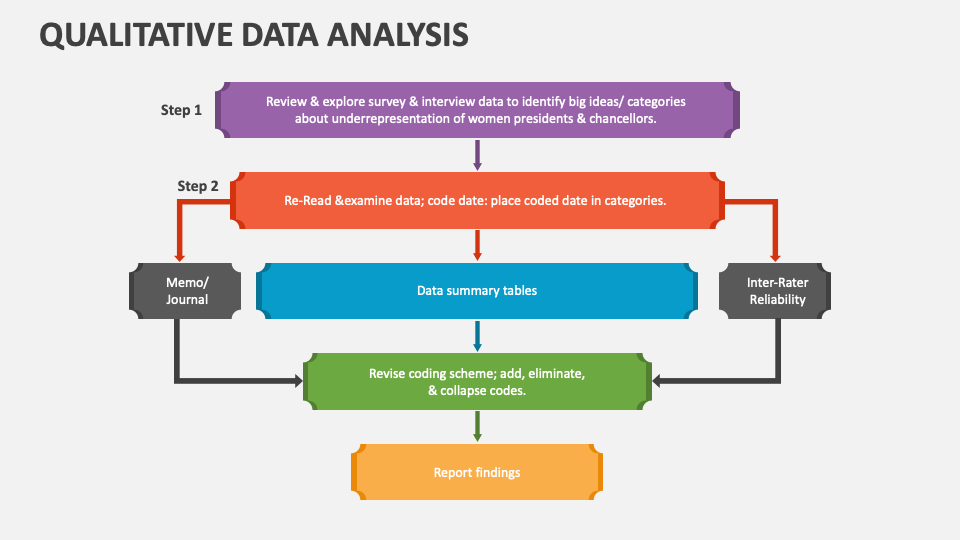 Qualitative Data Analysis PowerPoint Presentation Slides - PPT Template Qualitative Data Analysis PowerPoint Presentation Slides - PPT Template