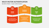 Multi-Factor Authentication PowerPoint and Google Slides Template - PPT ...