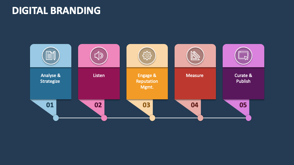 Digital Branding PowerPoint Presentation Slides - PPT Template