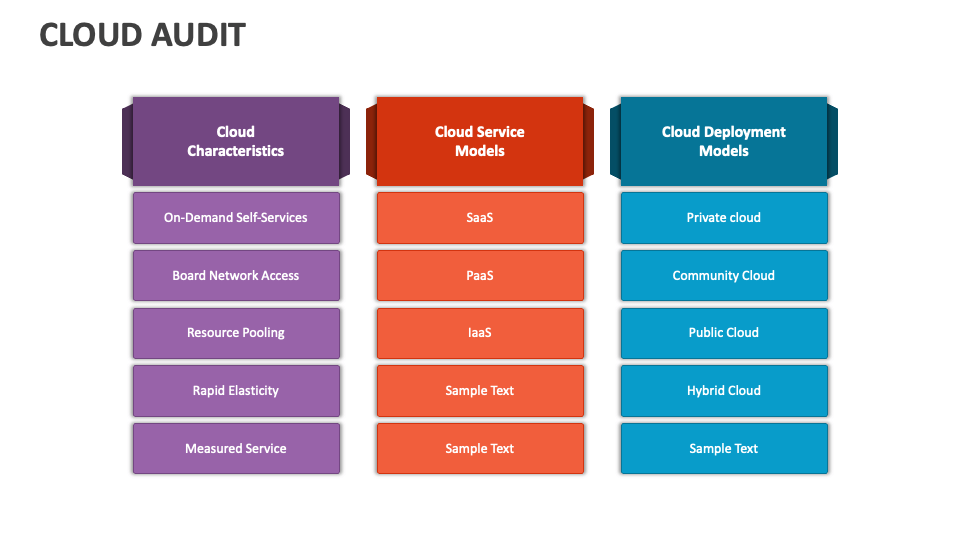 Cloud Audit PowerPoint and Google Slides Template - PPT Slides