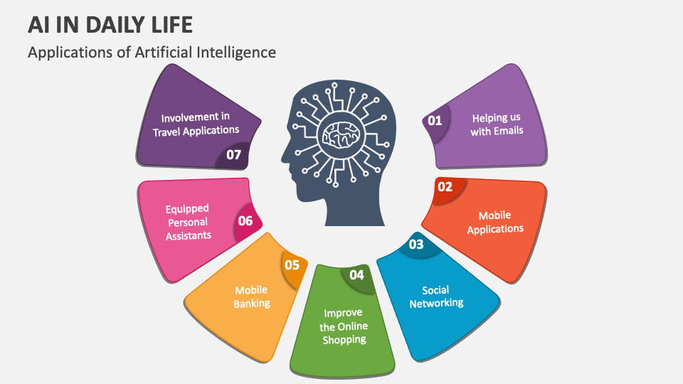 AI in Daily Life PowerPoint and Google Slides Template - PPT Slides AI in Daily Life PowerPoint and Google Slides Template - PPT Slides