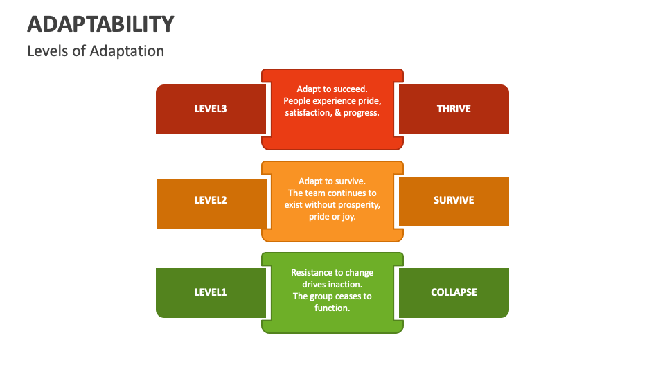Adaptability PowerPoint Presentation Slides - PPT Template Adaptability PowerPoint Presentation Slides - PPT Template