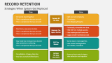 Record Retention PowerPoint Presentation Slides - PPT Template