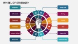 Wheel of Strength PowerPoint Presentation Slides - PPT Template