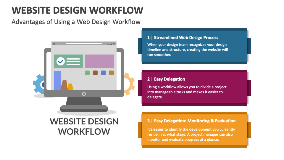 Website Design Workflow PowerPoint and Google Slides Template - PPT Slides