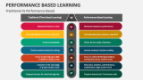 Performance Based Learning PowerPoint and Google Slides Template - PPT ...