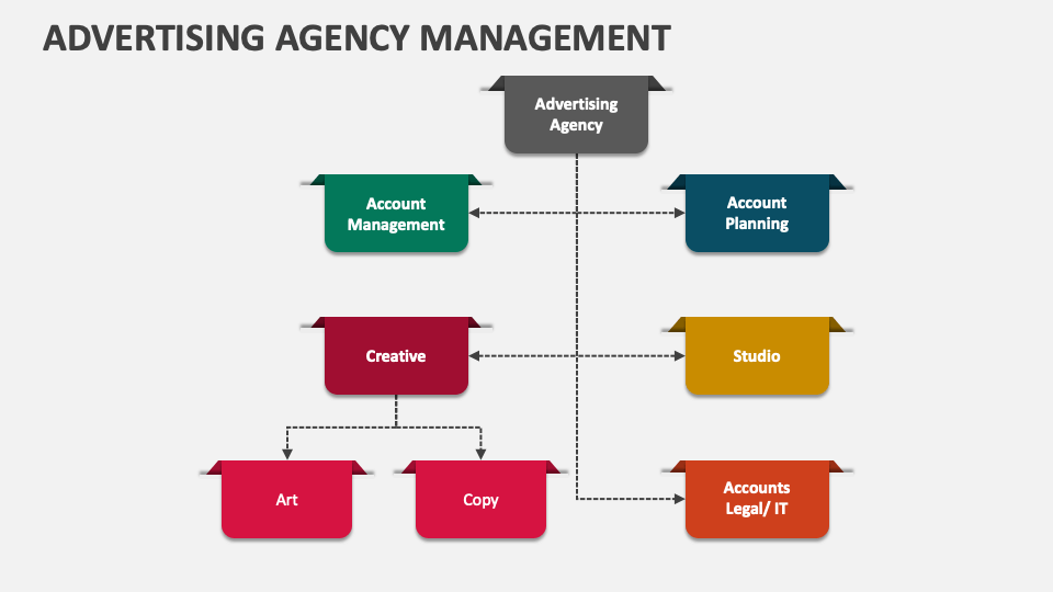 Advertising Agency Management PowerPoint and Google Slides Template ...