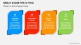 Brain Fingerprinting PowerPoint and Google Slides Template - PPT Slides