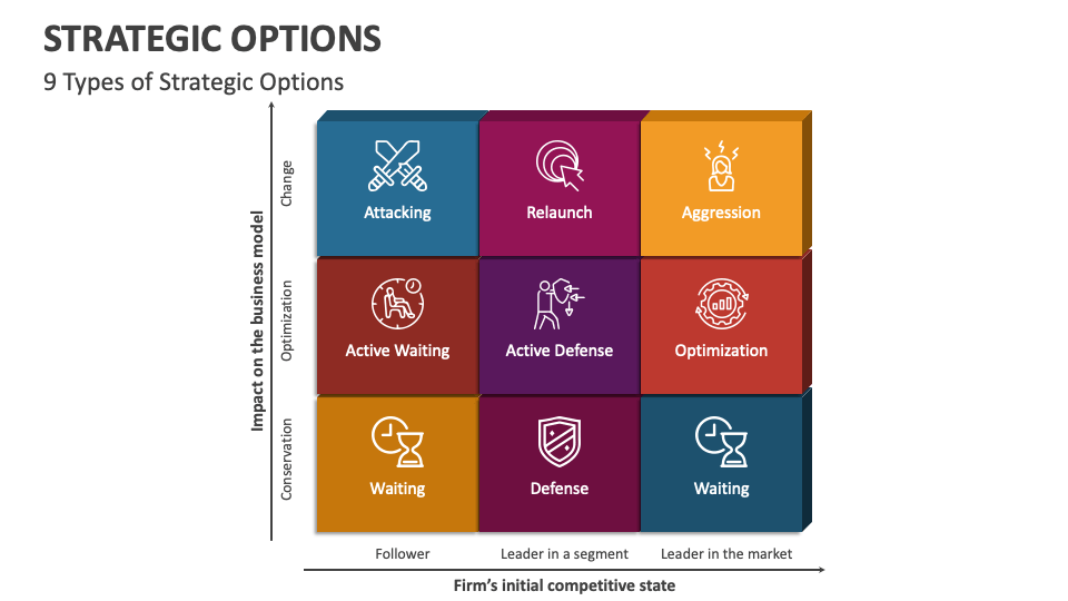 Strategic Options PowerPoint Presentation Slides - PPT Template