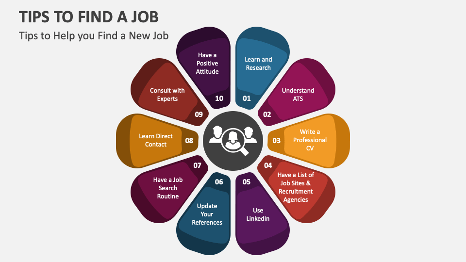 Tips to Find a Job PowerPoint and Google Slides Template - PPT Slides