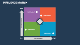 Influence Matrix PowerPoint Presentation Slides - PPT Template