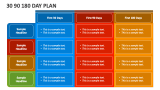 30 90 180 Day Plan PowerPoint Presentation Slides - PPT Template