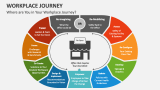 Workplace Journey PowerPoint and Google Slides Template - PPT Slides