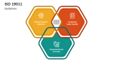 ISO 19011 PowerPoint Presentation Slides - PPT Template