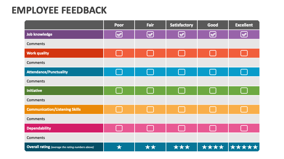 Employee Feedback PowerPoint Presentation Slides - PPT Template
