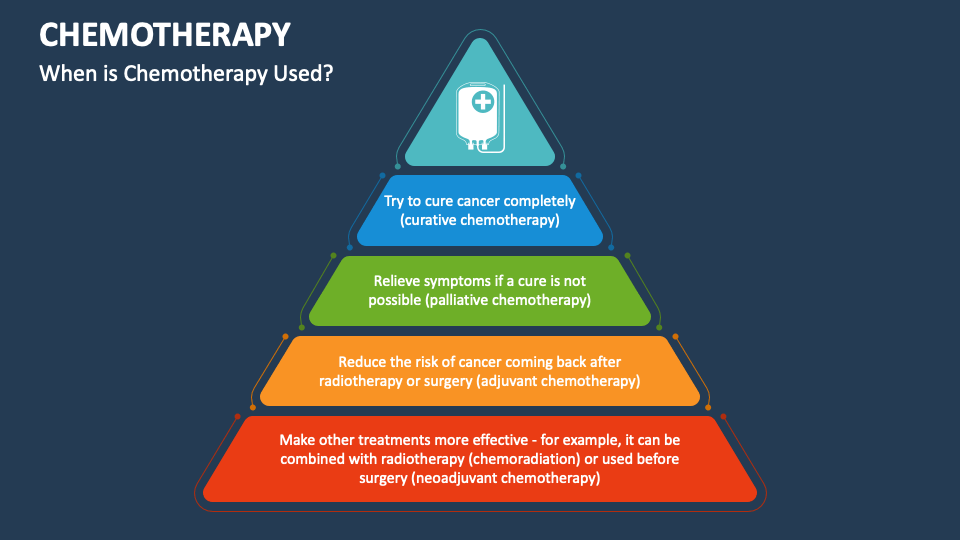 Chemotherapy PowerPoint and Google Slides Template - PPT Slides