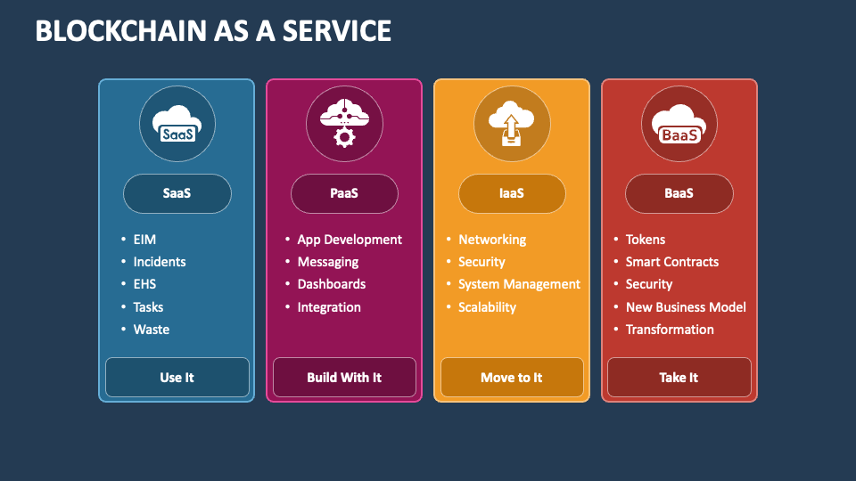 Blockchain as a Service PowerPoint and Google Slides Template - PPT Slides