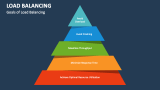 Load Balancing PowerPoint Presentation Slides - PPT Template
