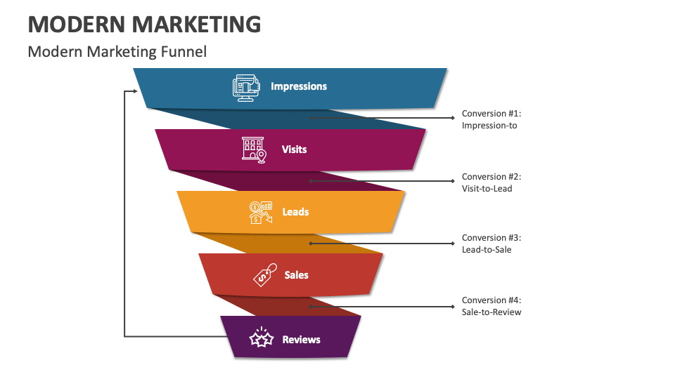 Modern Marketing PowerPoint and Google Slides Template - PPT Slides