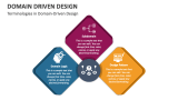 Domain Driven Design PowerPoint and Google Slides Template - PPT Slides