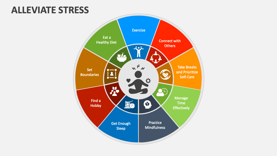 Alleviate Stress PowerPoint and Google Slides Template - PPT Slides