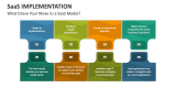 SaaS Implementation PowerPoint and Google Slides Template - PPT Slides