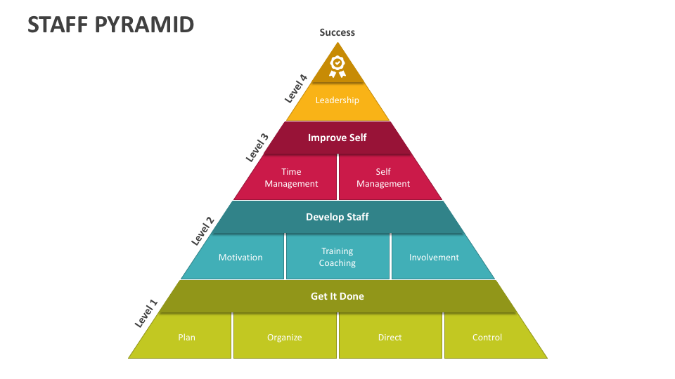 Staff Pyramid PowerPoint Presentation Slides - PPT Template