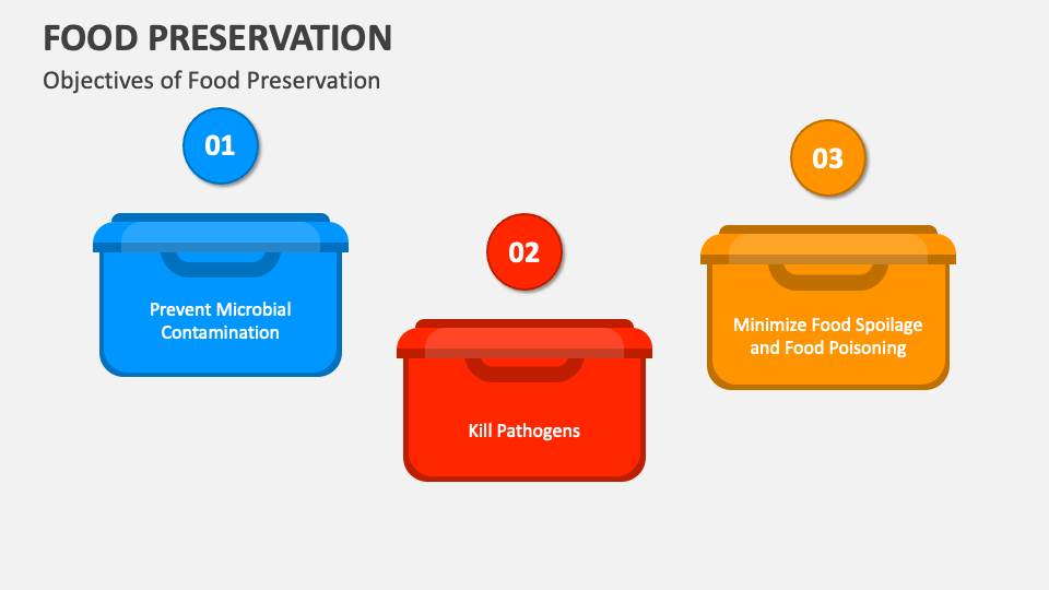 Food Preservation PowerPoint and Google Slides Template - PPT Slides
