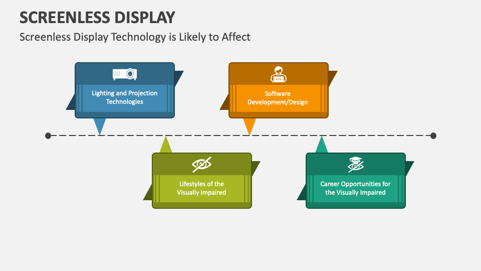 Screenless Display PowerPoint and Google Slides Template - PPT Slides