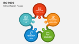 ISO 9000 PowerPoint Presentation Slides - PPT Template