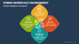 Hybrid Workplace Environment PowerPoint Presentation Slides - PPT Template