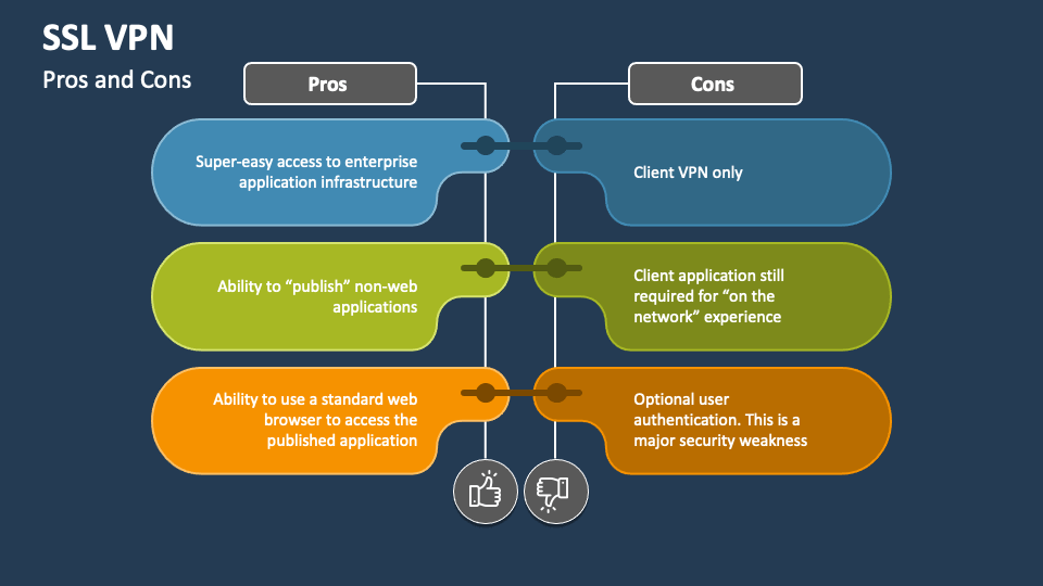 SSL VPN PowerPoint Presentation Slides - PPT Template